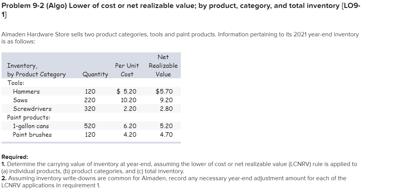Solved Problem 9-2 (Algo) Lower of cost or net realizable | Chegg.com