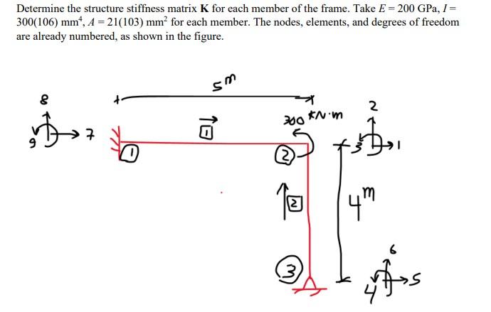 Solved Determine the structure stiffness matrix K for each | Chegg.com