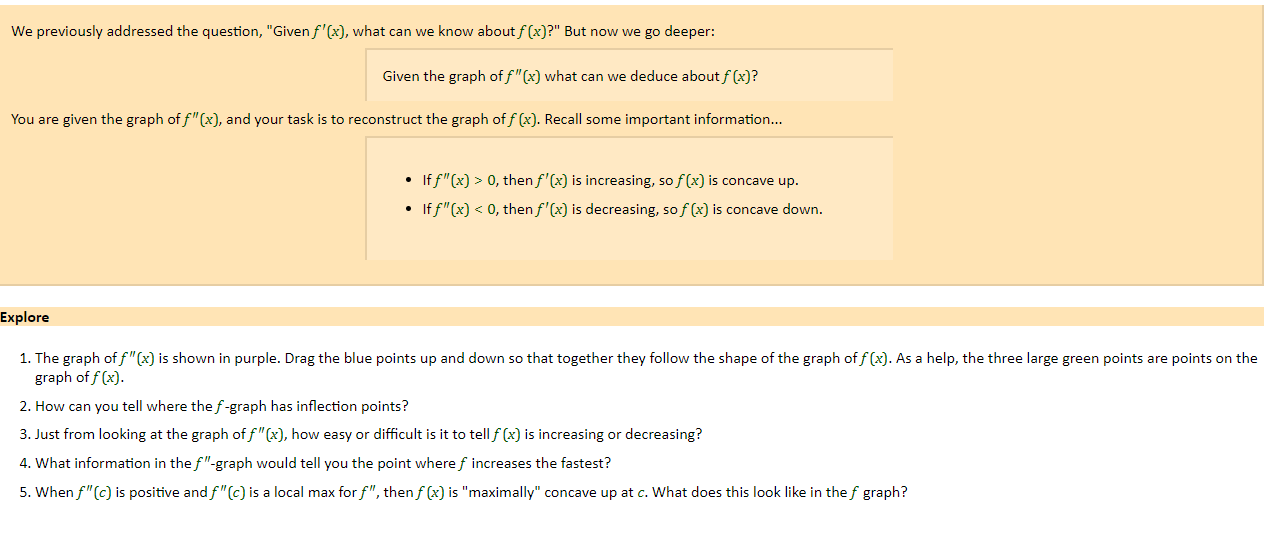 Reconstruct f from its Second Derivative FunctionWe | Chegg.com