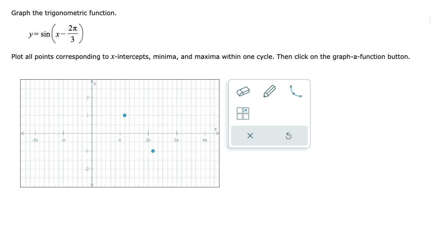Solved Graph the trigonometric function. y=sin(x−32π) Plot | Chegg.com