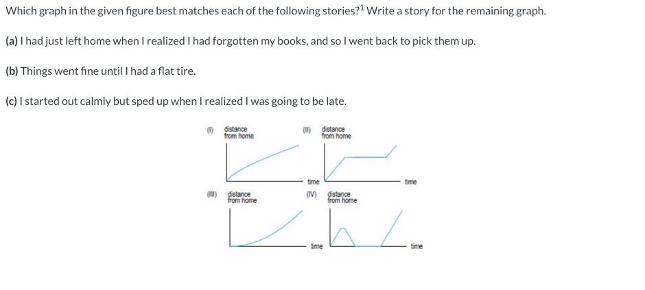 Solved Which graph in the given figure best matches each of | Chegg.com