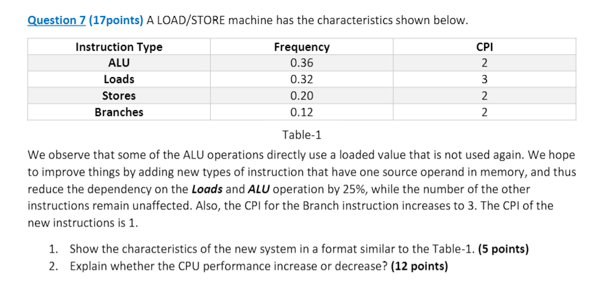 Solved Question 7 (17points) A LOAD/STORE machine has the | Chegg.com