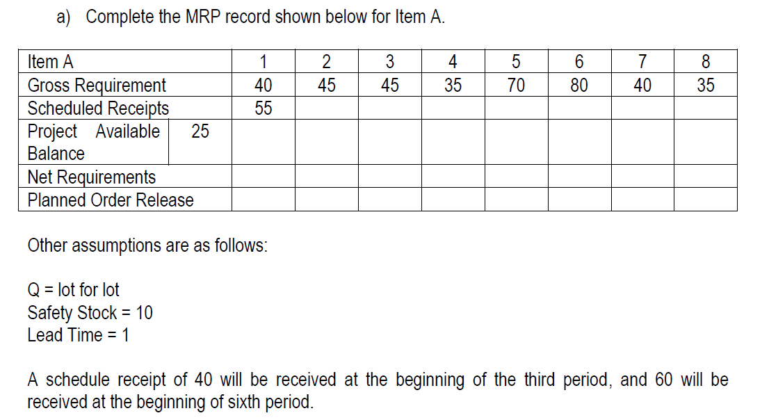 Solved a) Complete the MRP record shown below for Item A. 1 | Chegg.com