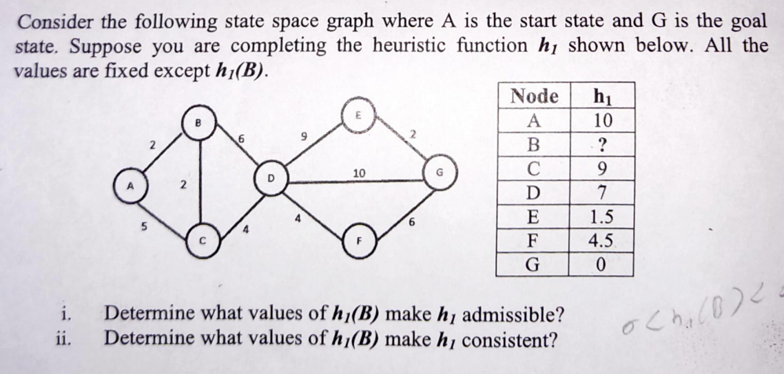 Solved Consider the following state space graph where A is | Chegg.com Solved Consider the following state space graph where A is | Chegg.com