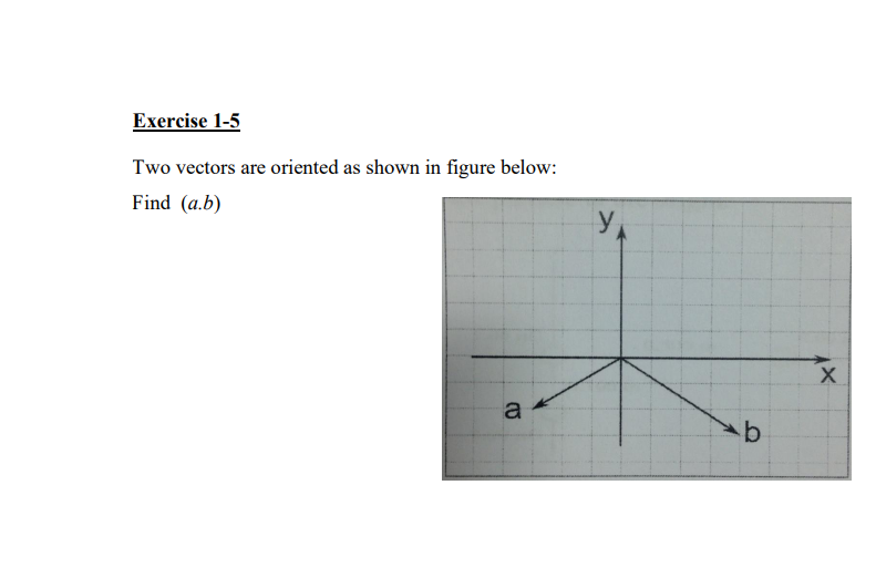 Solved Exercise 1-5 Two vectors are oriented as shown in | Chegg.com