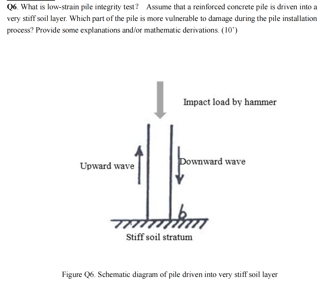 Solved Q6. What is low-strain pile integrity test? Assume | Chegg.com