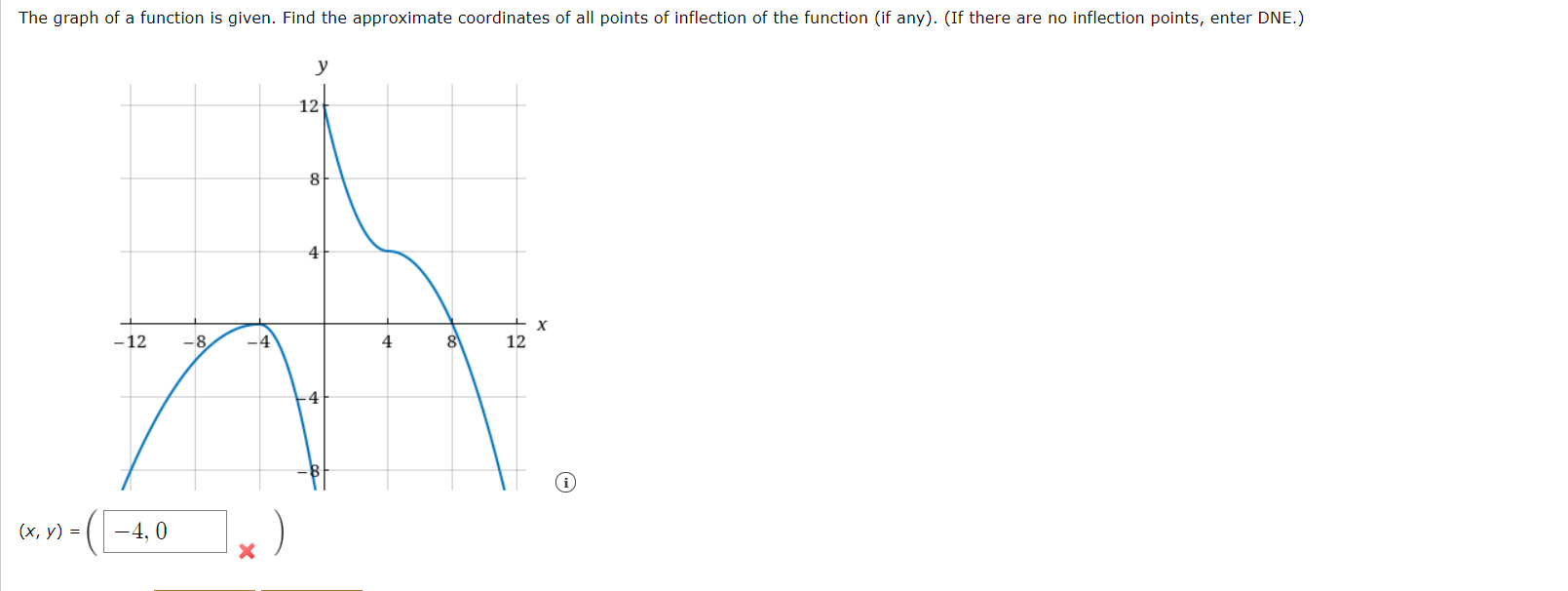 Solved The graph of a function is given. Find the | Chegg.com