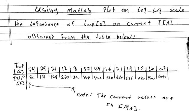 Solved - the using dependence obtained Matlab plot on | Chegg.com