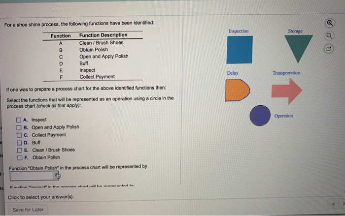 For a shoe shine process, the following functions | Chegg.com