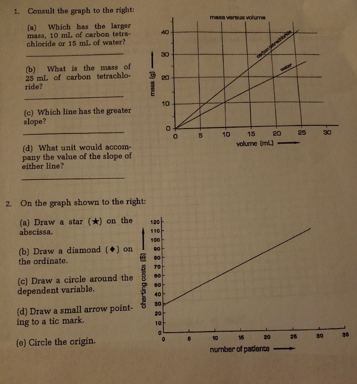 Solved 1. Consult the graph to the right: mass versus volume | Chegg.com