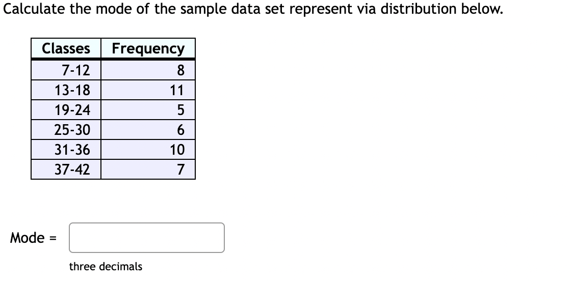 Solved Calculate the mode of the sample data set represent | Chegg.com