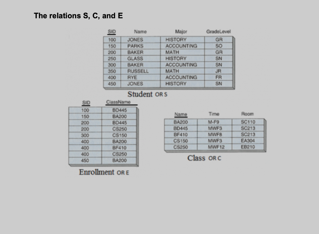 Solved Example #1: List the class names of classes taking | Chegg.com