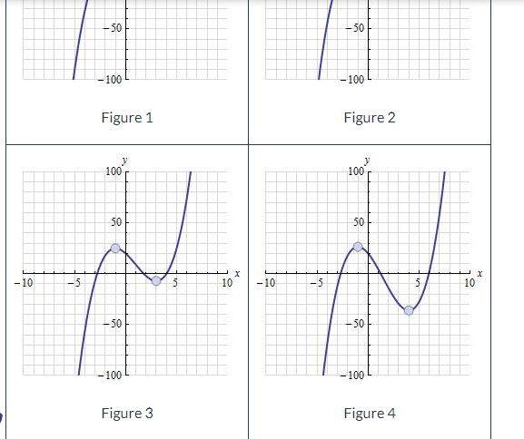 Solved If f(x)=x3−3x2−9x+20, find analytically all values of | Chegg.com