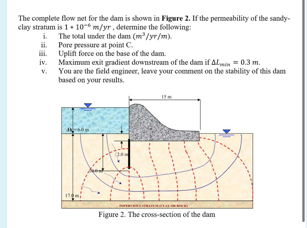 Solved The complete flow net for the dam is shown in Figure | Chegg.com
