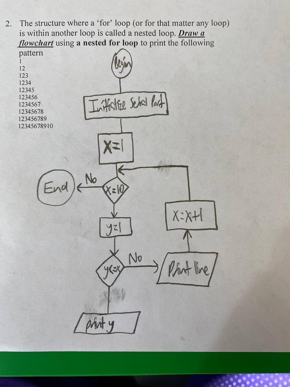 Solved 2 The Structure Where A for Loop or For That Chegg
