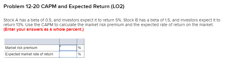 Solved Problem 12-20 CAPM and Expected Return (LO2) Stock A | Chegg.com