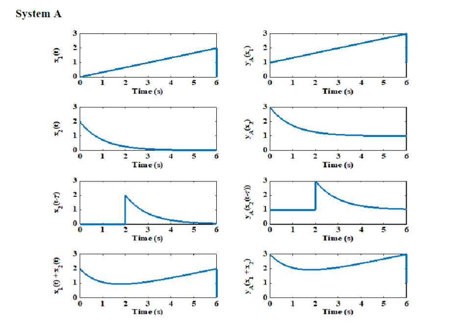Solved PRELIMINARY WORK You are presented with three | Chegg.com