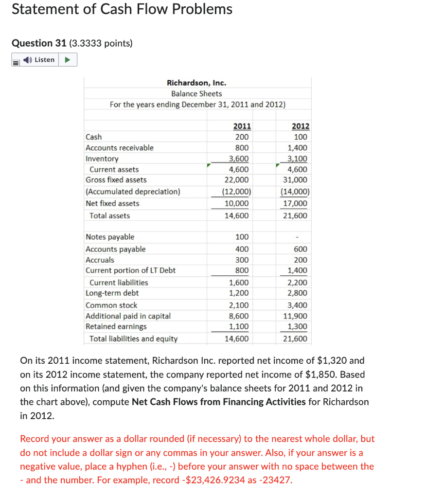 Solved Statement of Cash Flow Problems Question 31 (3.3333 | Chegg.com