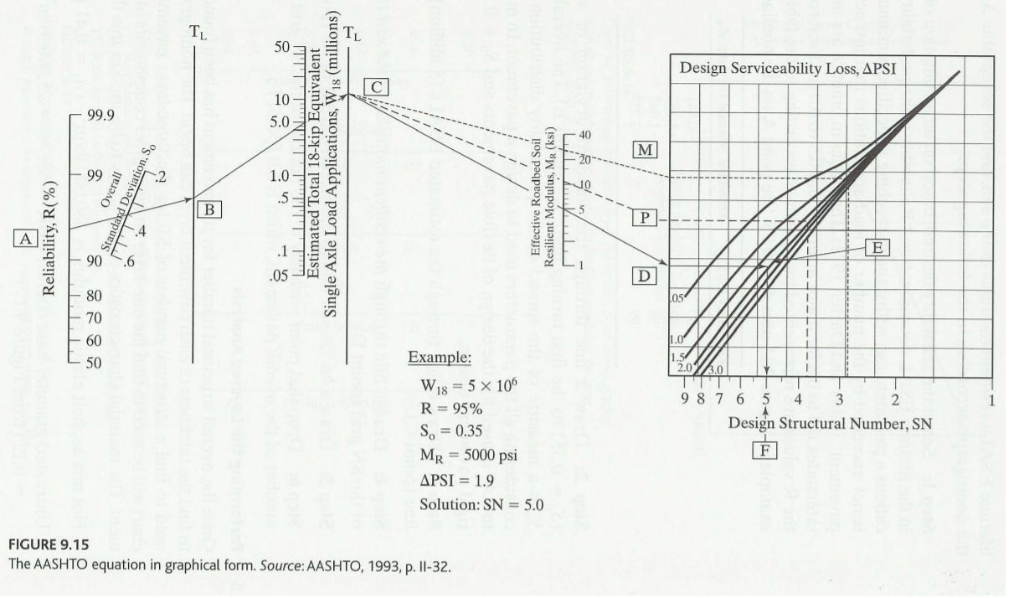 4. Using the data below, determine the design | Chegg.com