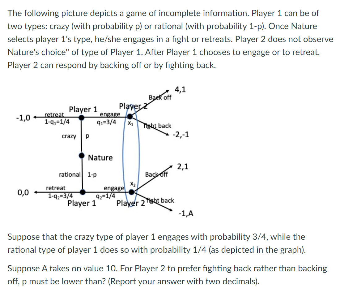 Solved The following picture depicts a game of incomplete | Chegg.com