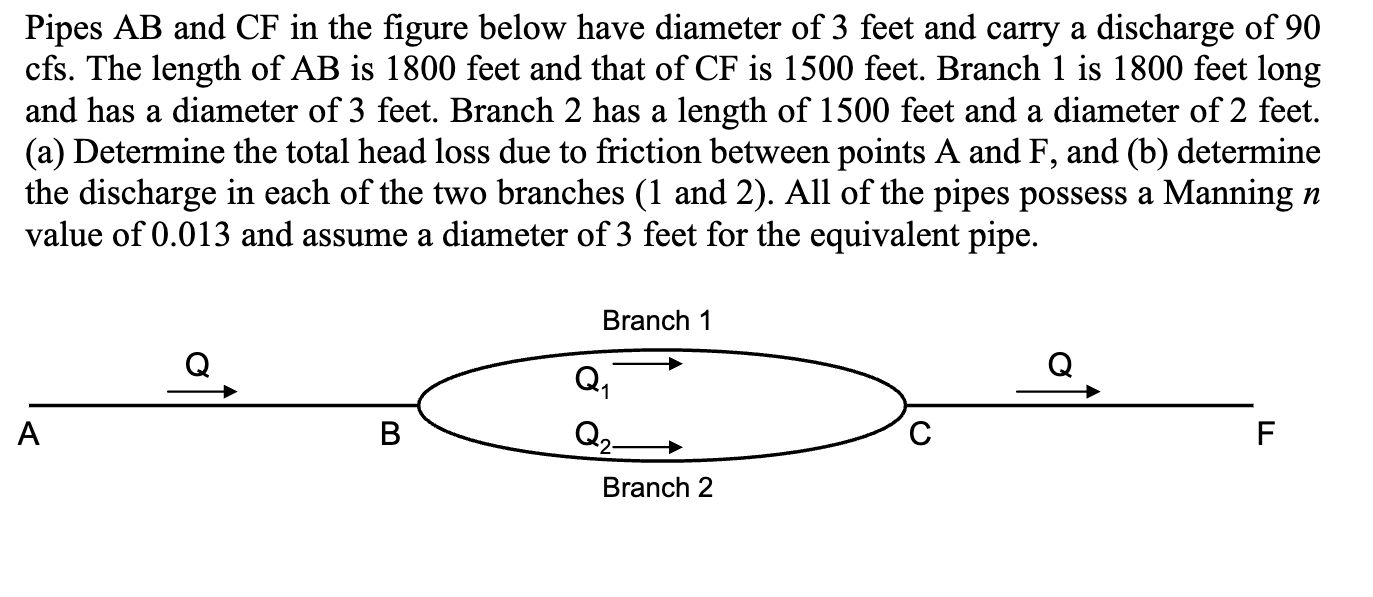 Solved Pipes AB and CF in the figure below have diameter of | Chegg.com