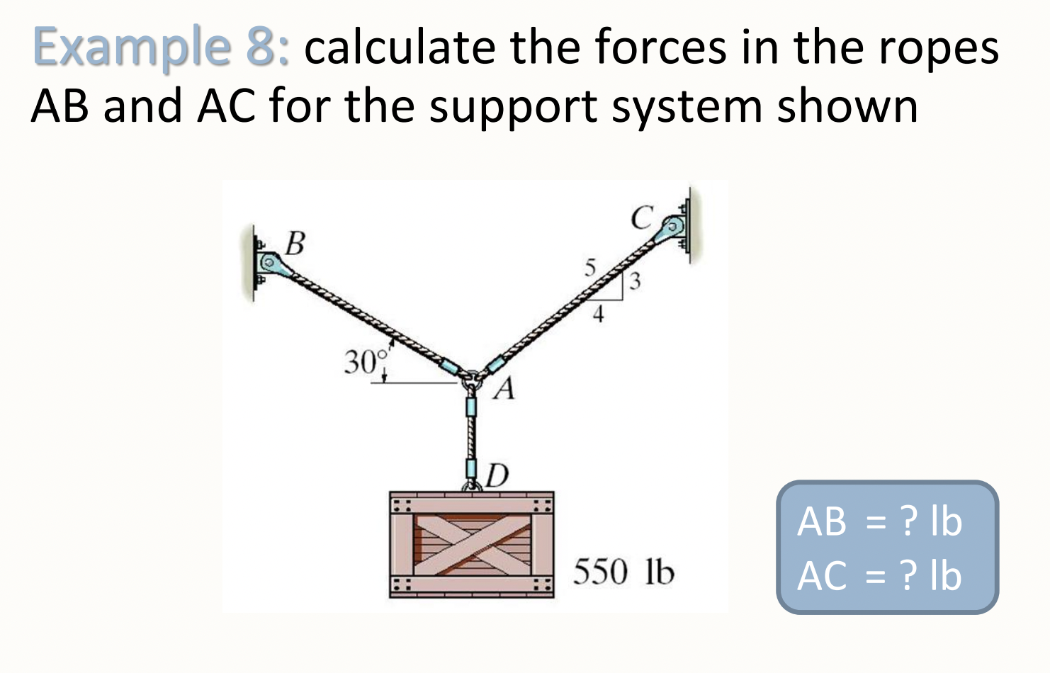 Solved Example 8: calculate the forces in the ropes AB and | Chegg.com
