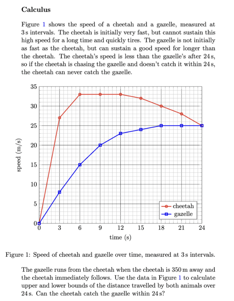 Solved Calculus Figure 1 shows the speed of a cheetah and a | Chegg.com