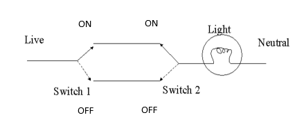 Solved Light Switch We want to program a 2-way | Chegg.com