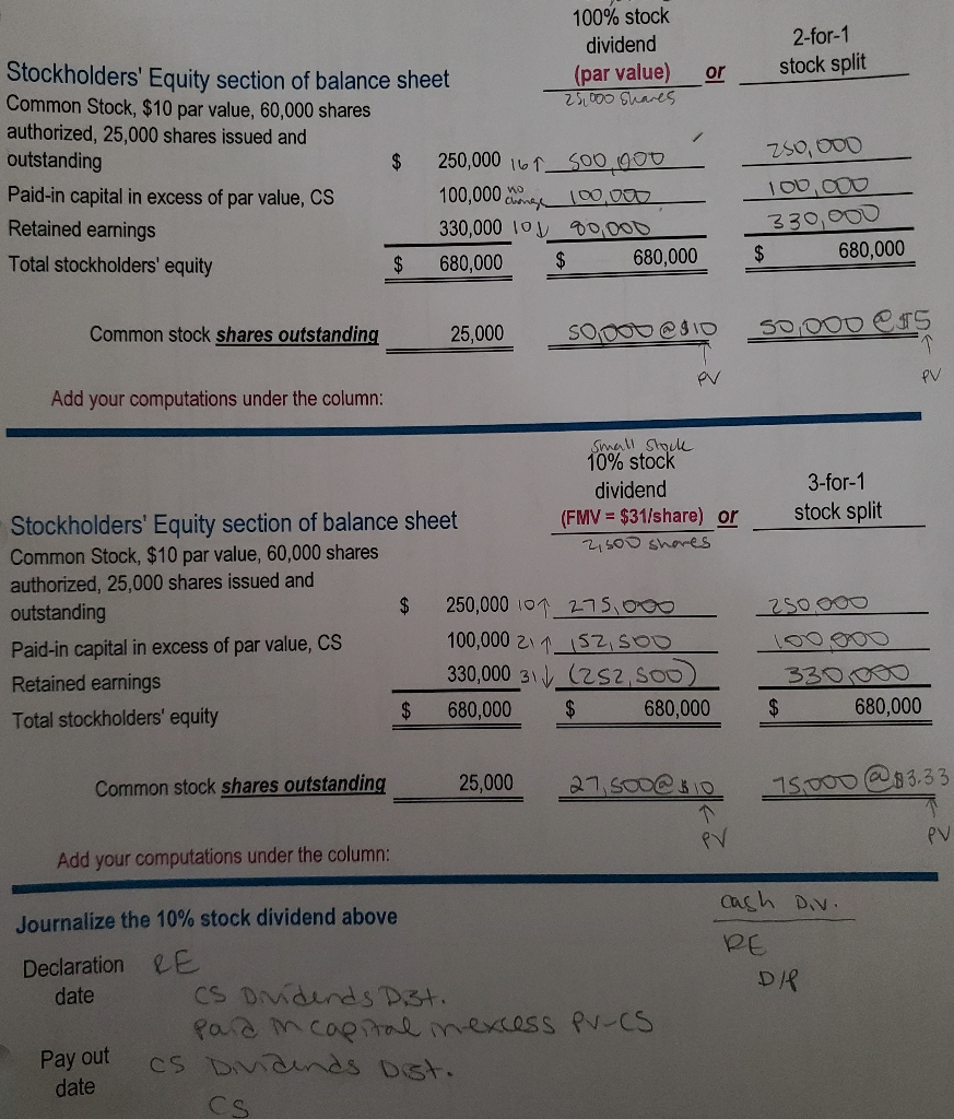 Solved 2-for-1 stock split or 100% stock dividend | Chegg.com
