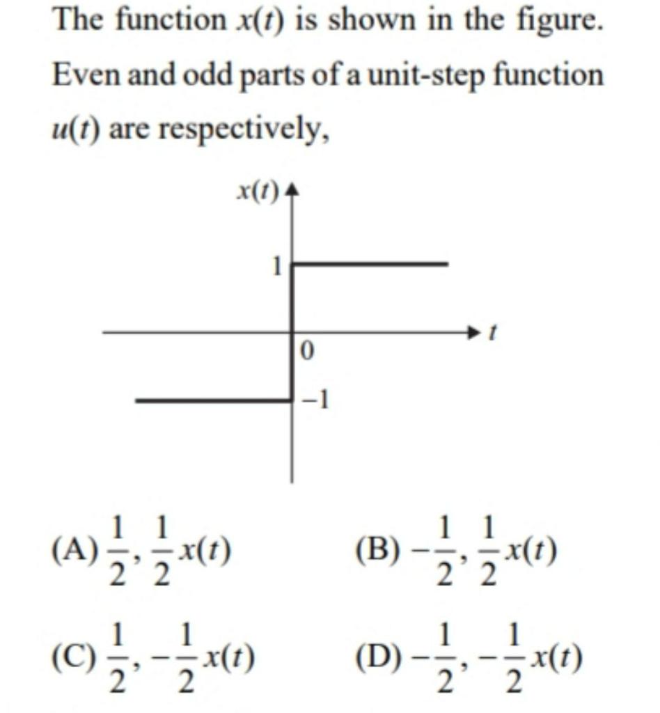 Solved The function x(t) is shown in the figure. Even and | Chegg.com