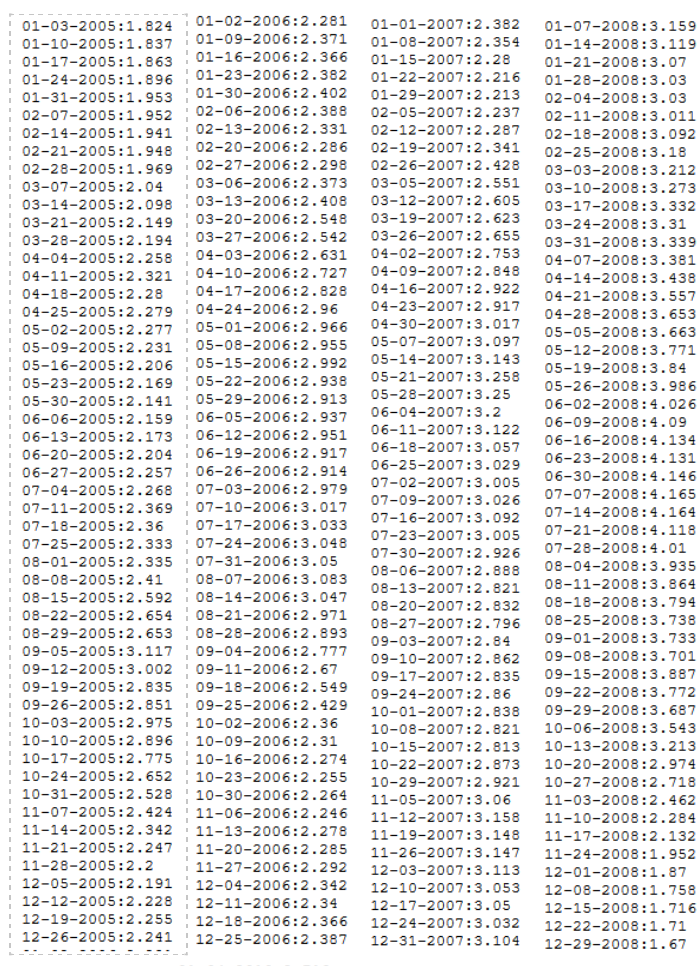Solved There is a file named GasPrices.txt. The file | Chegg.com