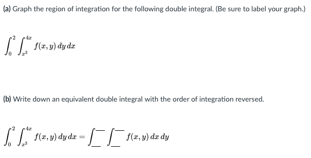 Solved (a) Graph the region of integration for the following | Chegg.com