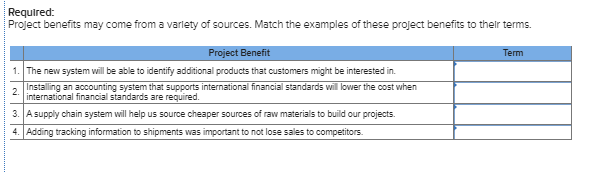 Solved Required: Project benefits may come from a variety of | Chegg.com
