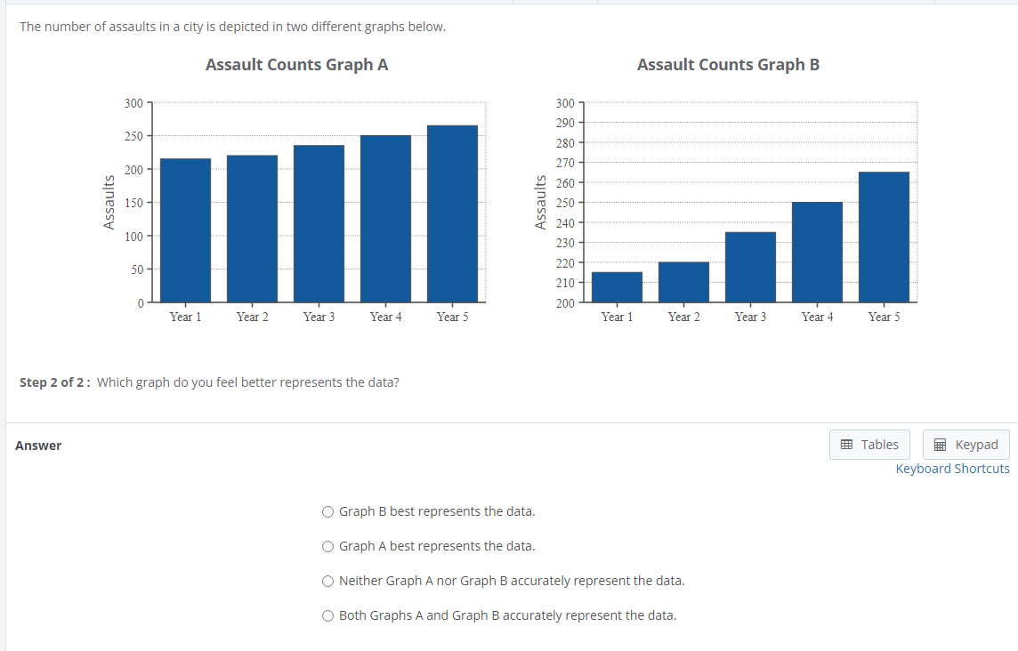Solved The number of assaults in a city is depicted in two | Chegg.com