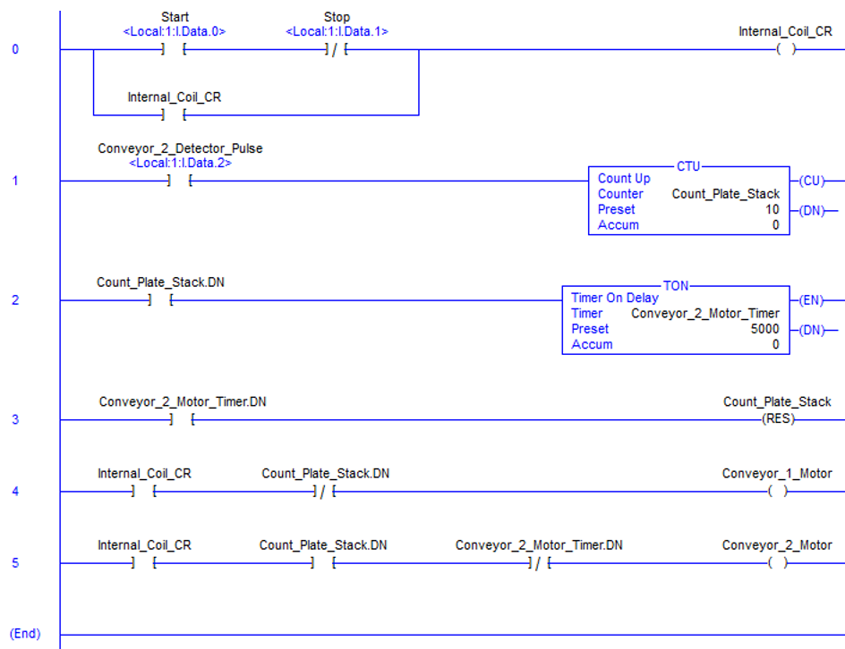 Plc Programming Algorithmic State Machine Asm 2019