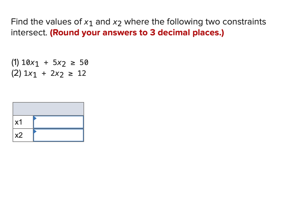 Solved Find the values of x1 and x2 where the following two | Chegg.com
