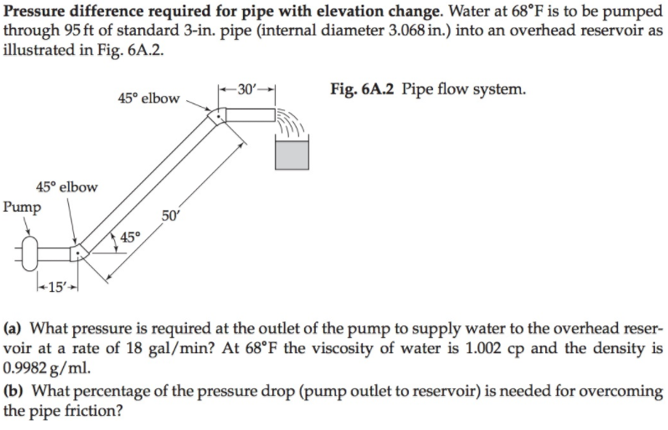 Solved Pressure difference required for pipe with elevation | Chegg.com