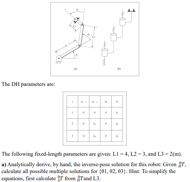 Solved The DH parameters are: The following fixed-length | Chegg.com