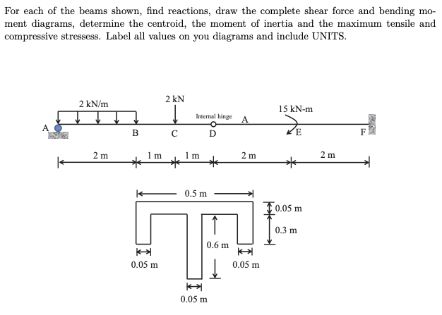 Solved For each of the beams shown, find reactions, draw the | Chegg.com