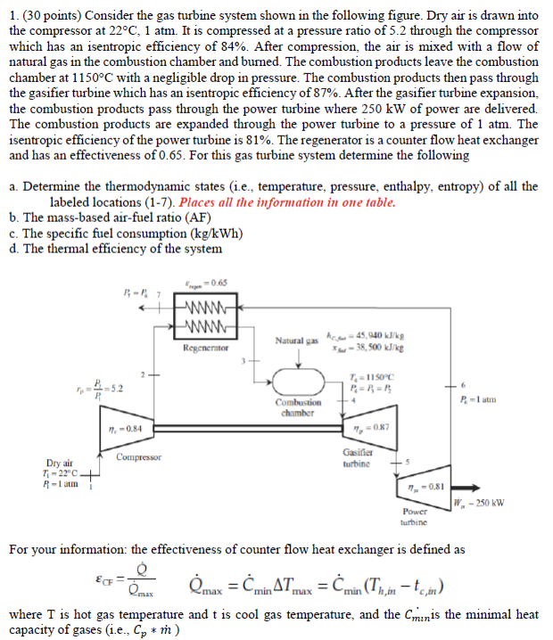 1. ( 30 points) Consider the gas turbine system shown | Chegg.com