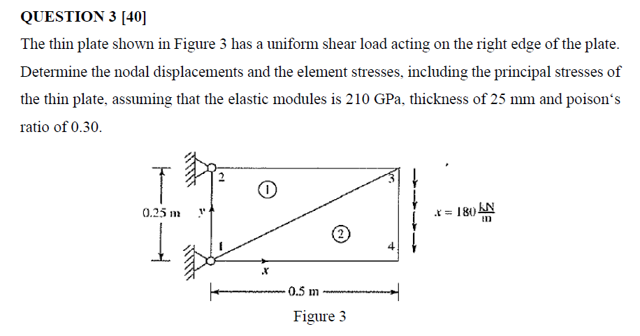 Solved QUESTION 3 [40] The thin plate shown in Figure 3 has | Chegg.com