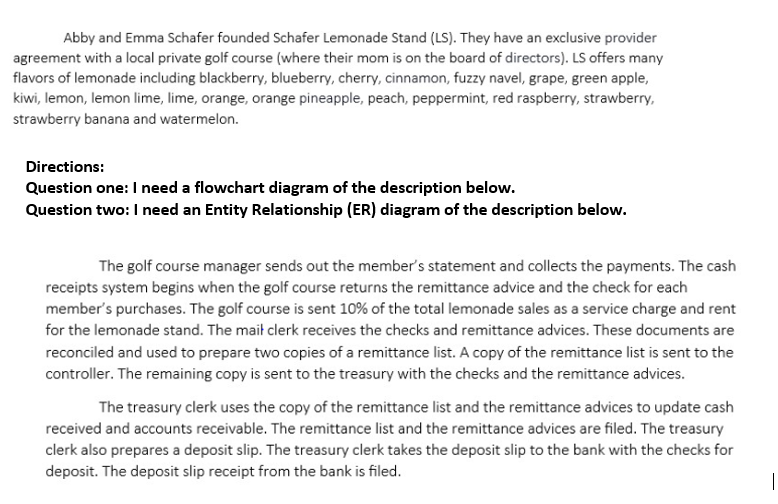 Abby and Emma Schafer founded Schafer Lemonade Stand | Chegg.com