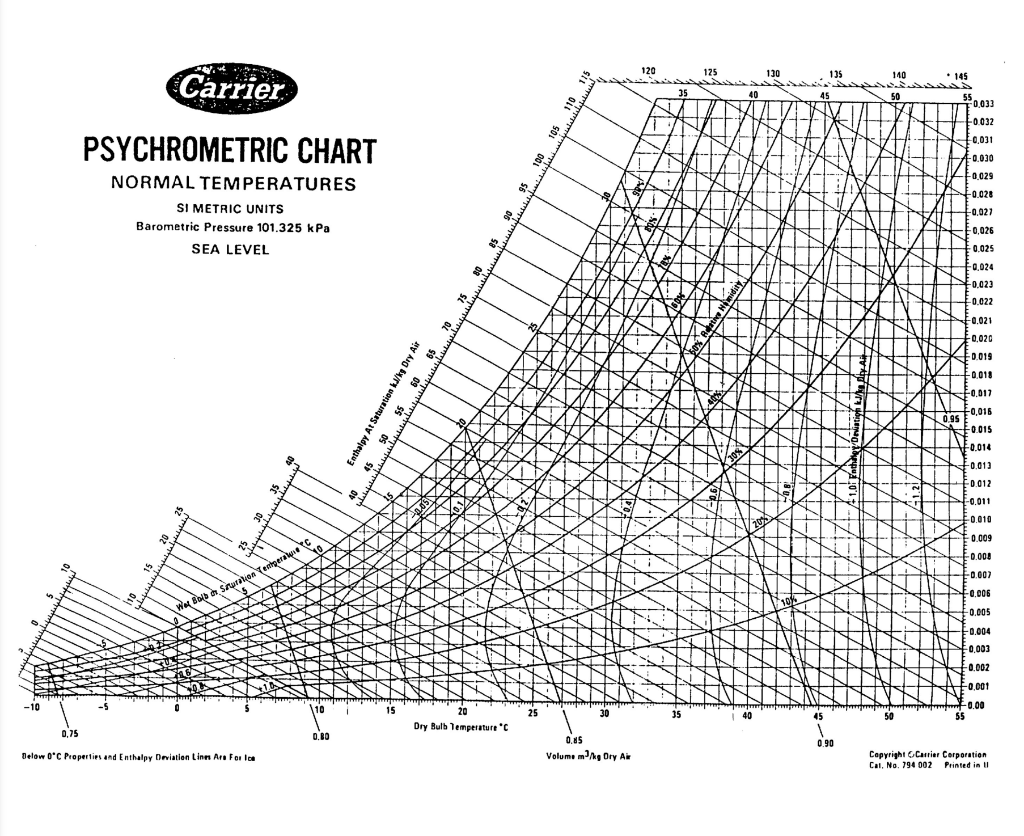 Solved Exercise 05 (IP). The ventilation system of a museum | Chegg.com
