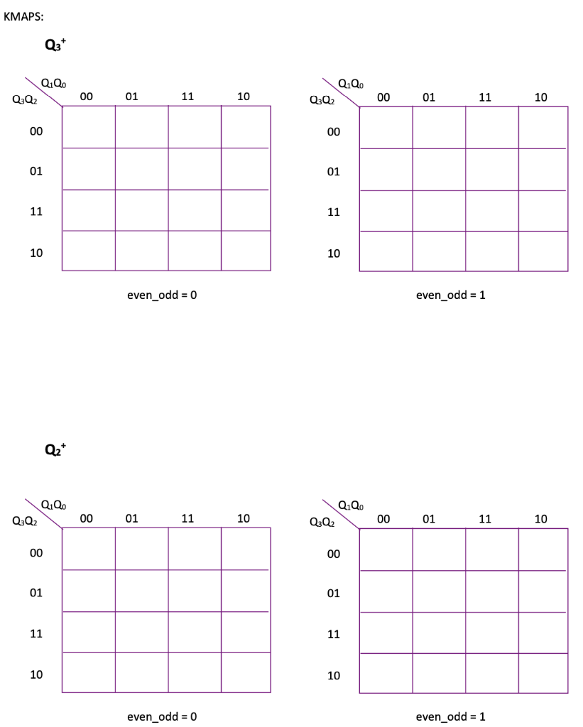 Solved Design a 4-bit BCD up counter that will count only | Chegg.com