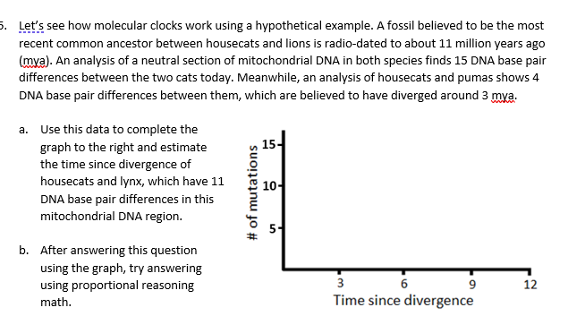 Solved Let’s see how molecular clocks work using a | Chegg.com