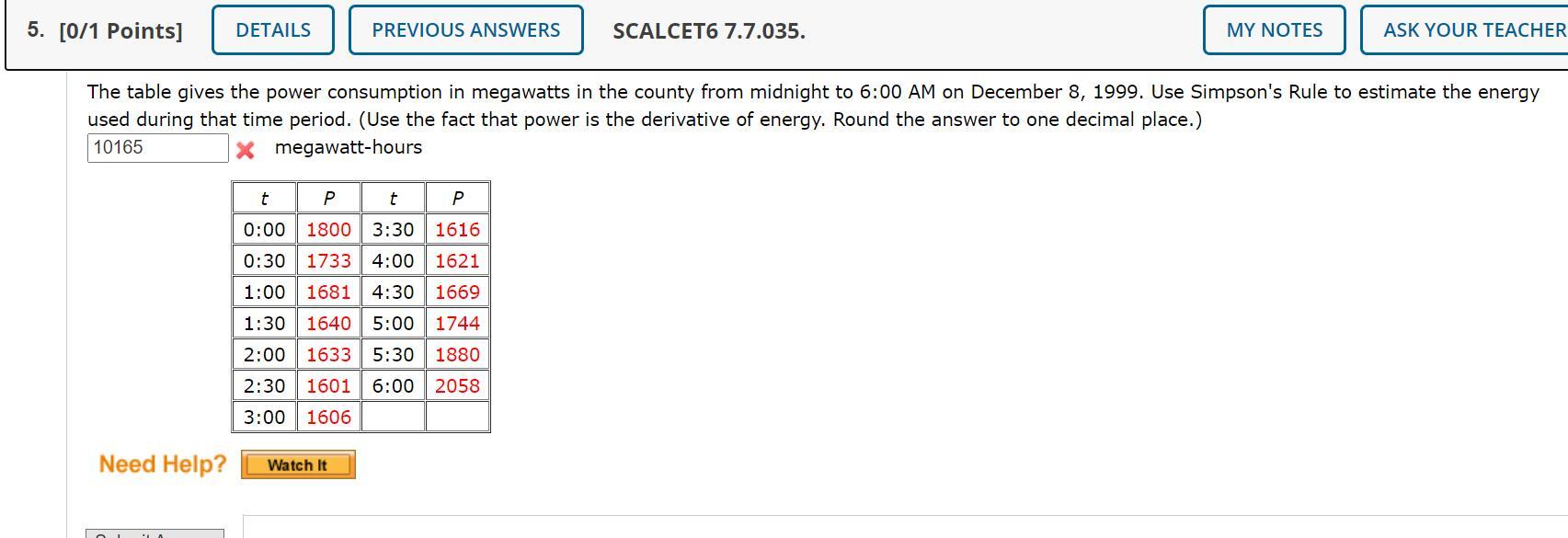 Solved 5. [0/1 Points] DETAILS PREVIOUS ANSWERS SCALCET6 | Chegg.com
