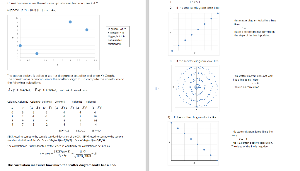 Solved Correlation measures the relationship between two | Chegg.com