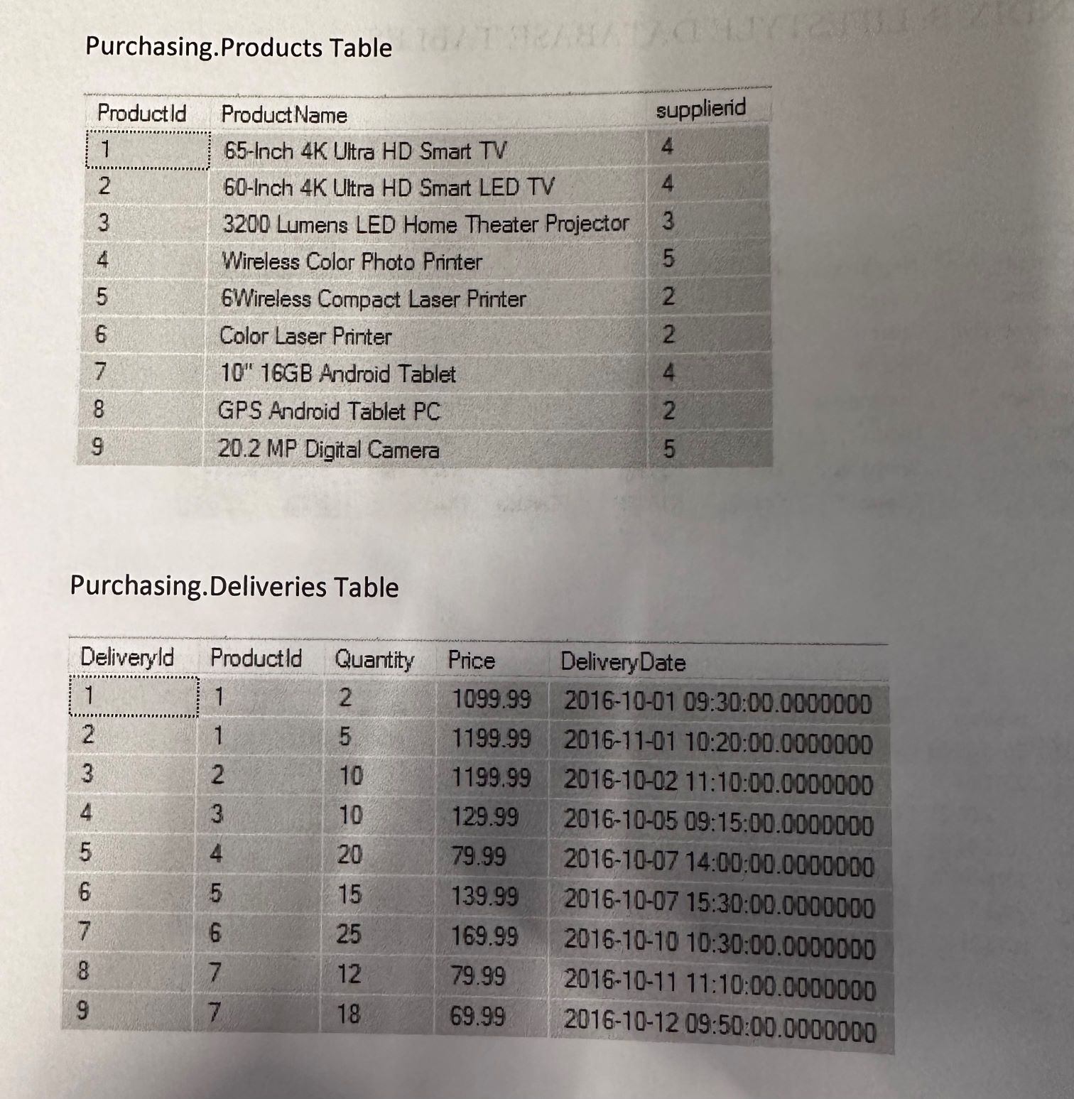 Solved Exercise 0.4 Display customers, their orders, and | Chegg.com