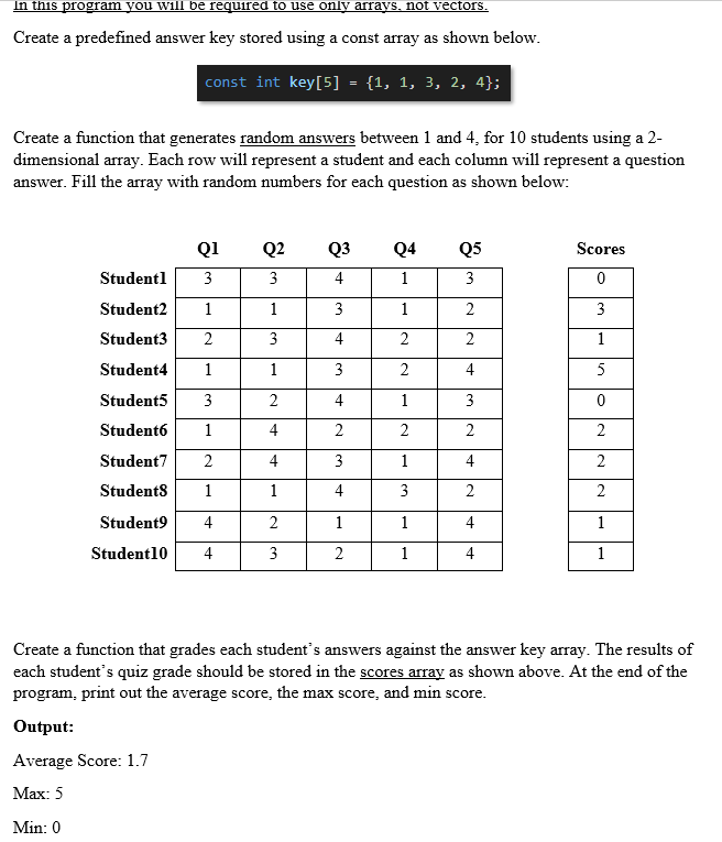 Solved In this program you will be required to use only | Chegg.com