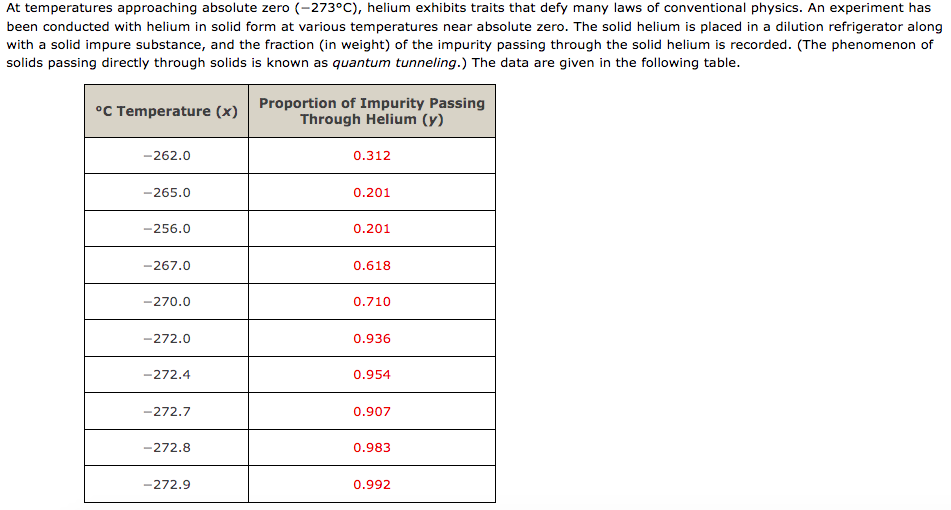 Solved At temperatures approaching absolute zero (-273°C), | Chegg.com Solved At temperatures approaching absolute zero (-273°C), | Chegg.com